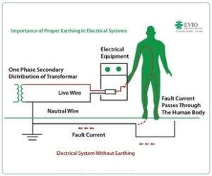 The Importance of Proper Earthing in Electrical Systems - EVIO Private ...
